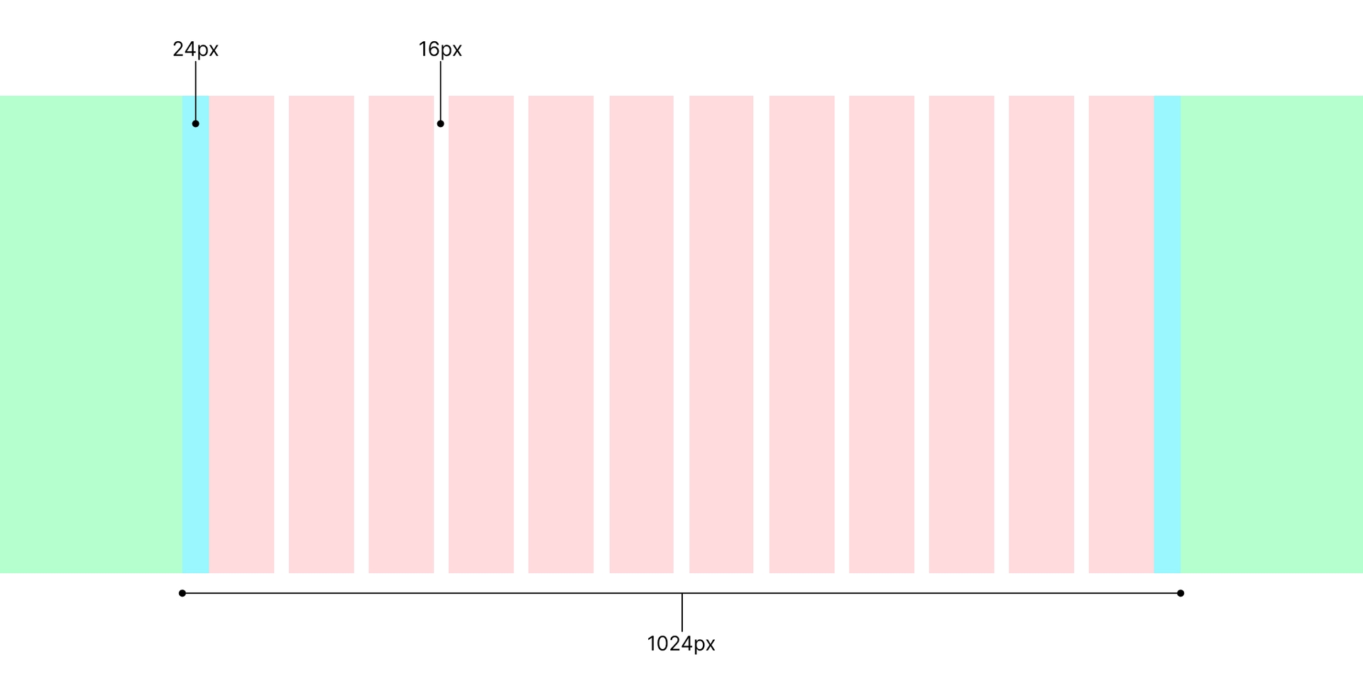How to create your own CSS Grid, Grid System — Morgan Feeney