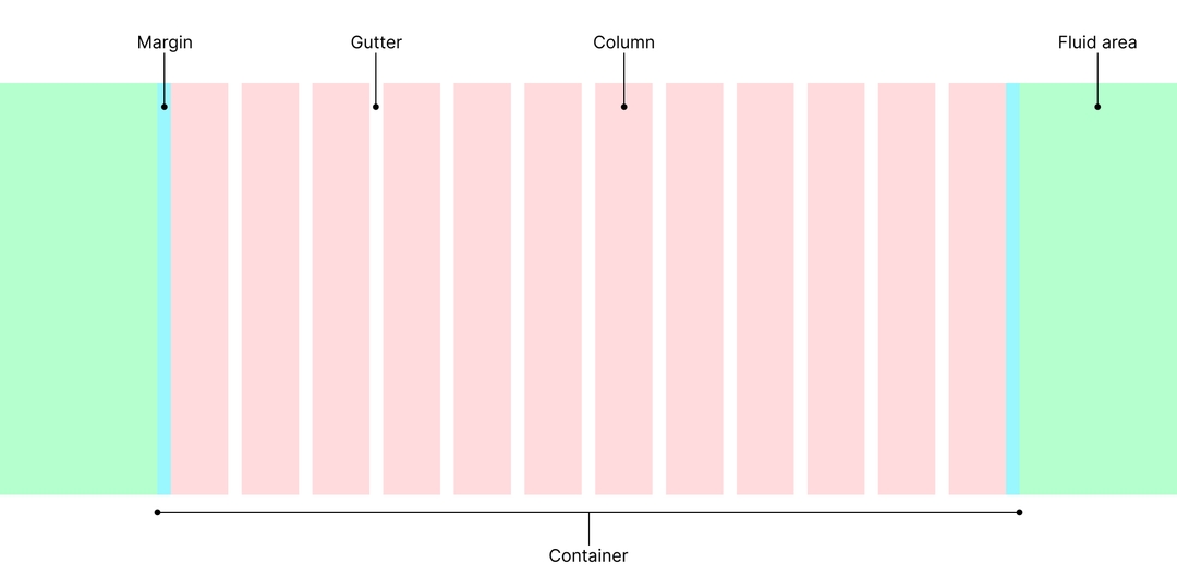 How To Create Your Own Css Grid Grid System — Morgan Feeney