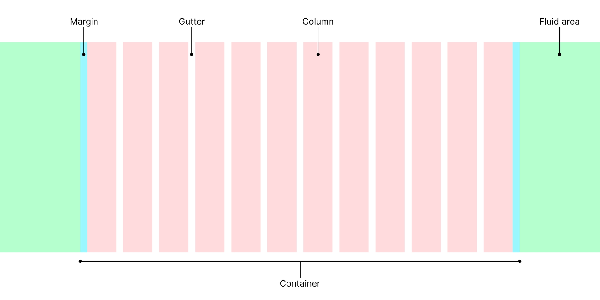How to create your own CSS Grid, Grid System — Morgan Feeney