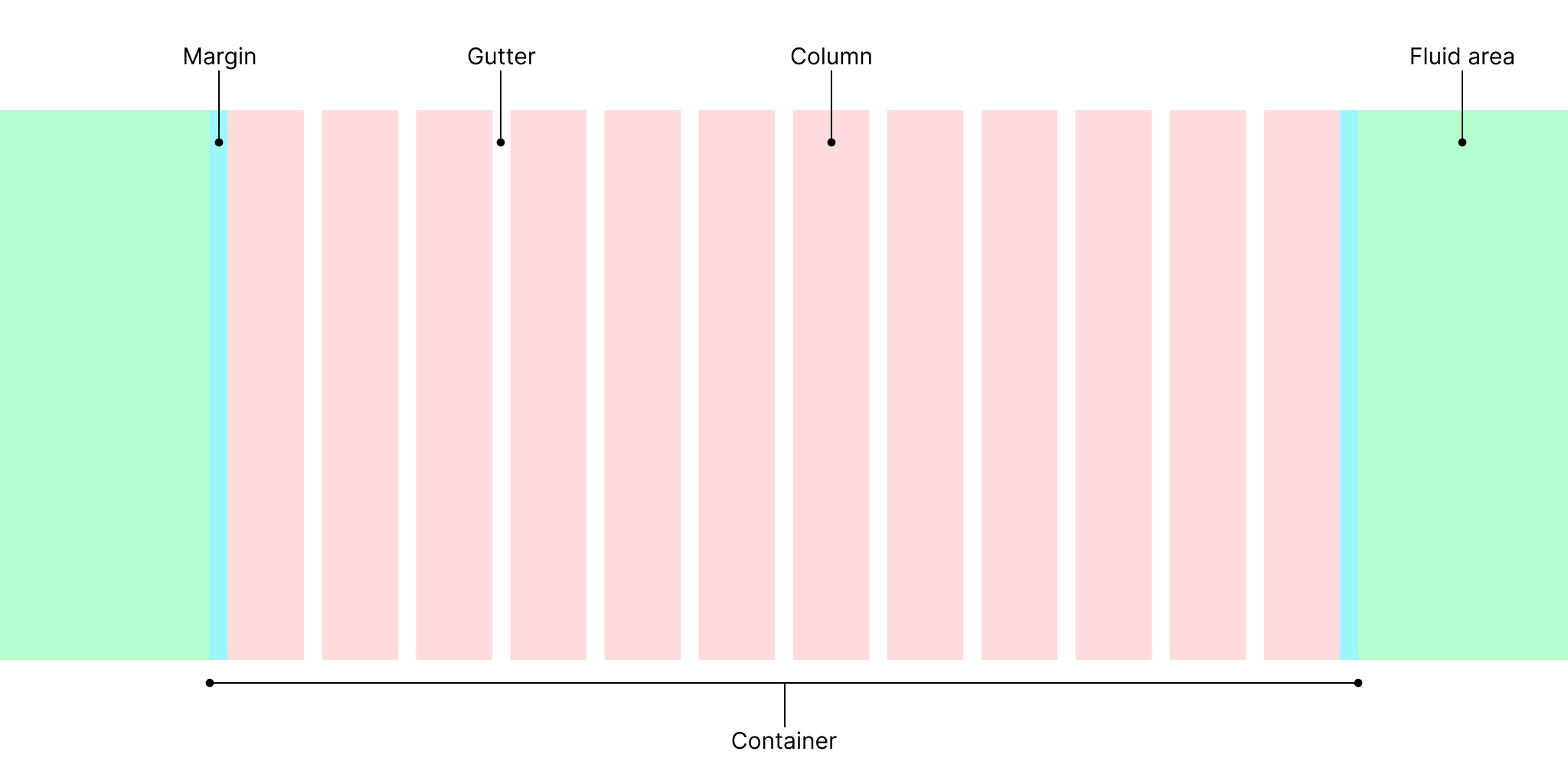 How to create your own CSS Grid, Grid System — Morgan Feeney