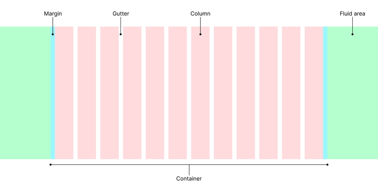 How to create your own CSS Grid, Grid System — Morgan Feeney