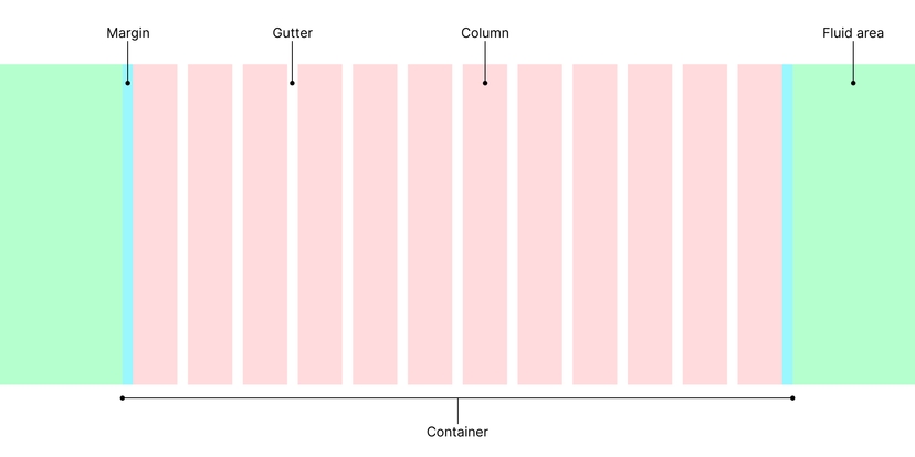 How to create your own CSS Grid, Grid System — Morgan Feeney